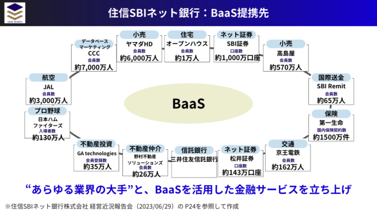 【金融DX】国内外の銀行における成功事例を徹底調査 | CASE SEARCH for コンサル
