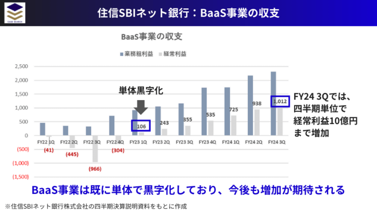 【金融DX】国内外の銀行における成功事例を徹底調査 | CASE SEARCH for コンサル