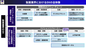 【製薬DX】国内外の製薬企業における成功事例を徹底調査 | CASE SEARCH for コンサル