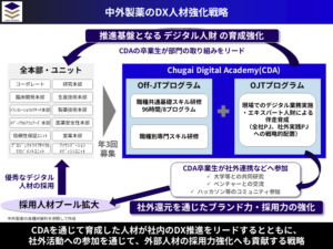 【製薬DX】国内外の製薬企業における成功事例を徹底調査 | CASE SEARCH for コンサル