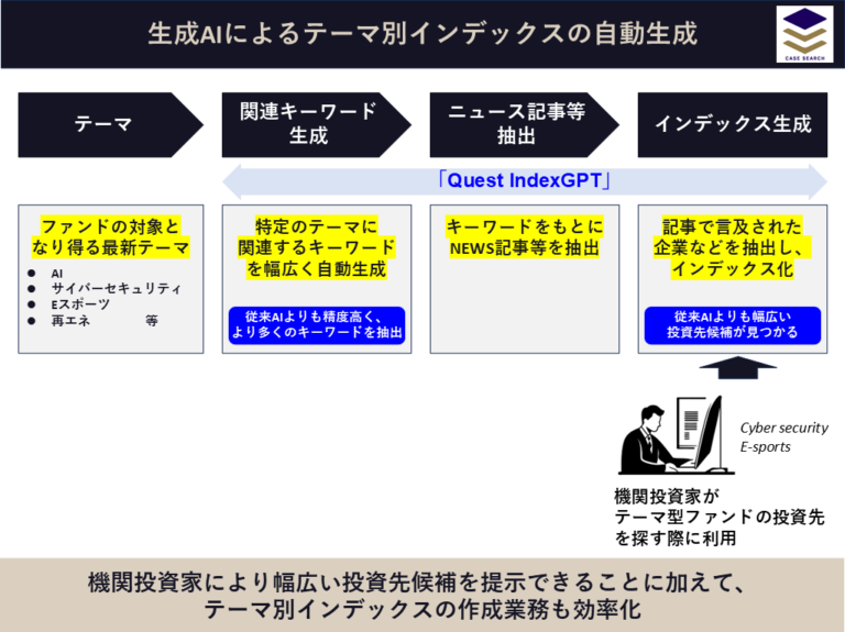 【生成AI活用事例】国内外の金融（銀行・証券・カード）における事例を徹底解説 | CASE SEARCH for コンサル